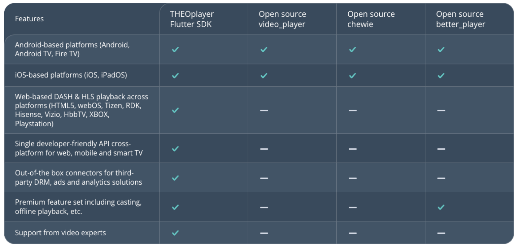 VOD- Mastering-flutter-video-playback-trends-challenges-and-player ... VOD- Mastering-flutter-video-playback-trends-challenges-and-player ...